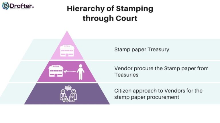Digital Stamping In India - eDrafter