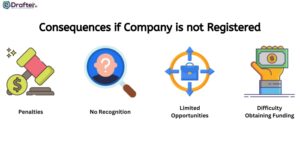 Why is Company Registration Compulsory In India? - eDrafter
