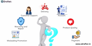 Consumer Complaint Against Meesho | Fast Resolution - eDrafter
