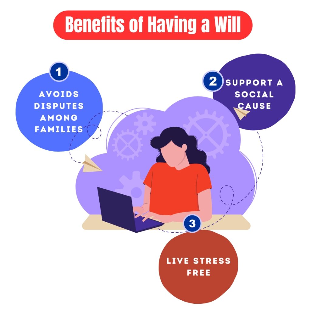 Basics of Will | What is a Will & How to Create it? - eDrafter