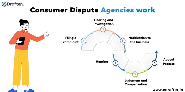 Consumer Dispute Agencies work - eDrafter