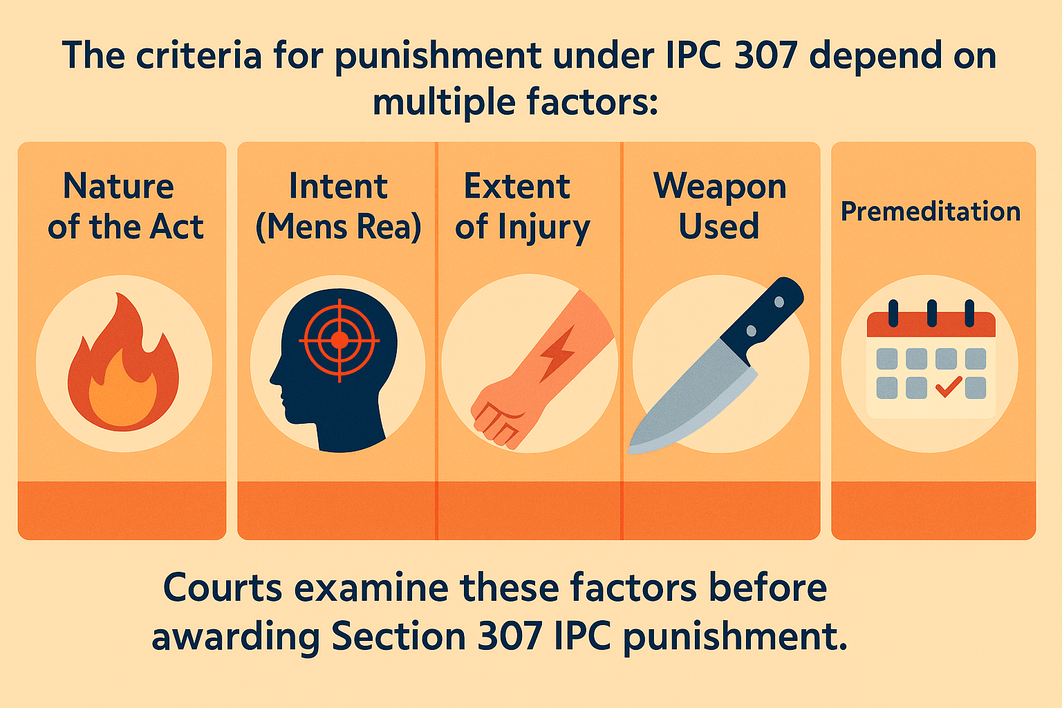 Criteria for Punishment in IPC 307 - eDrafter