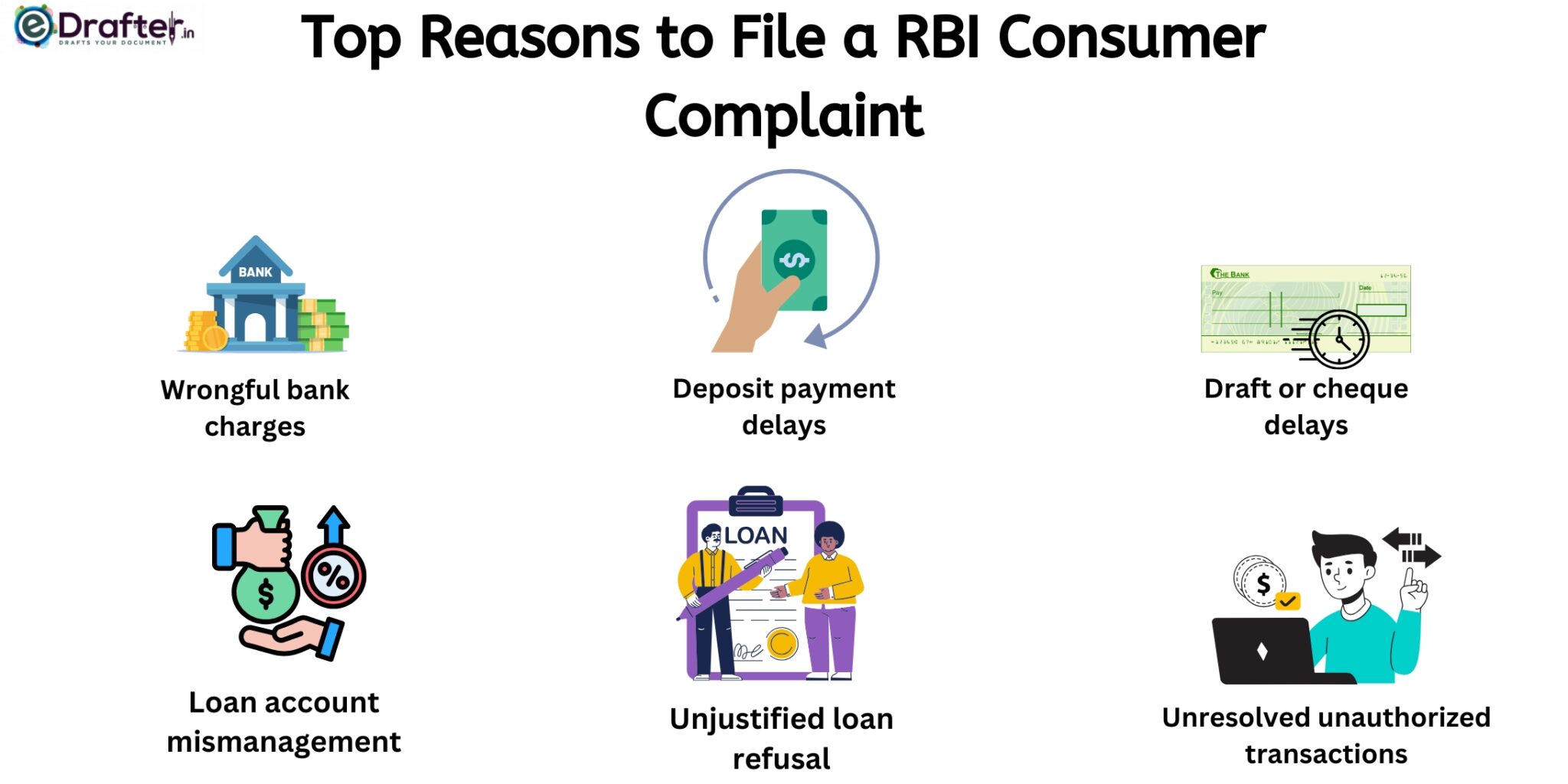 How to File a RBI Consumer Complaint? - eDrafter