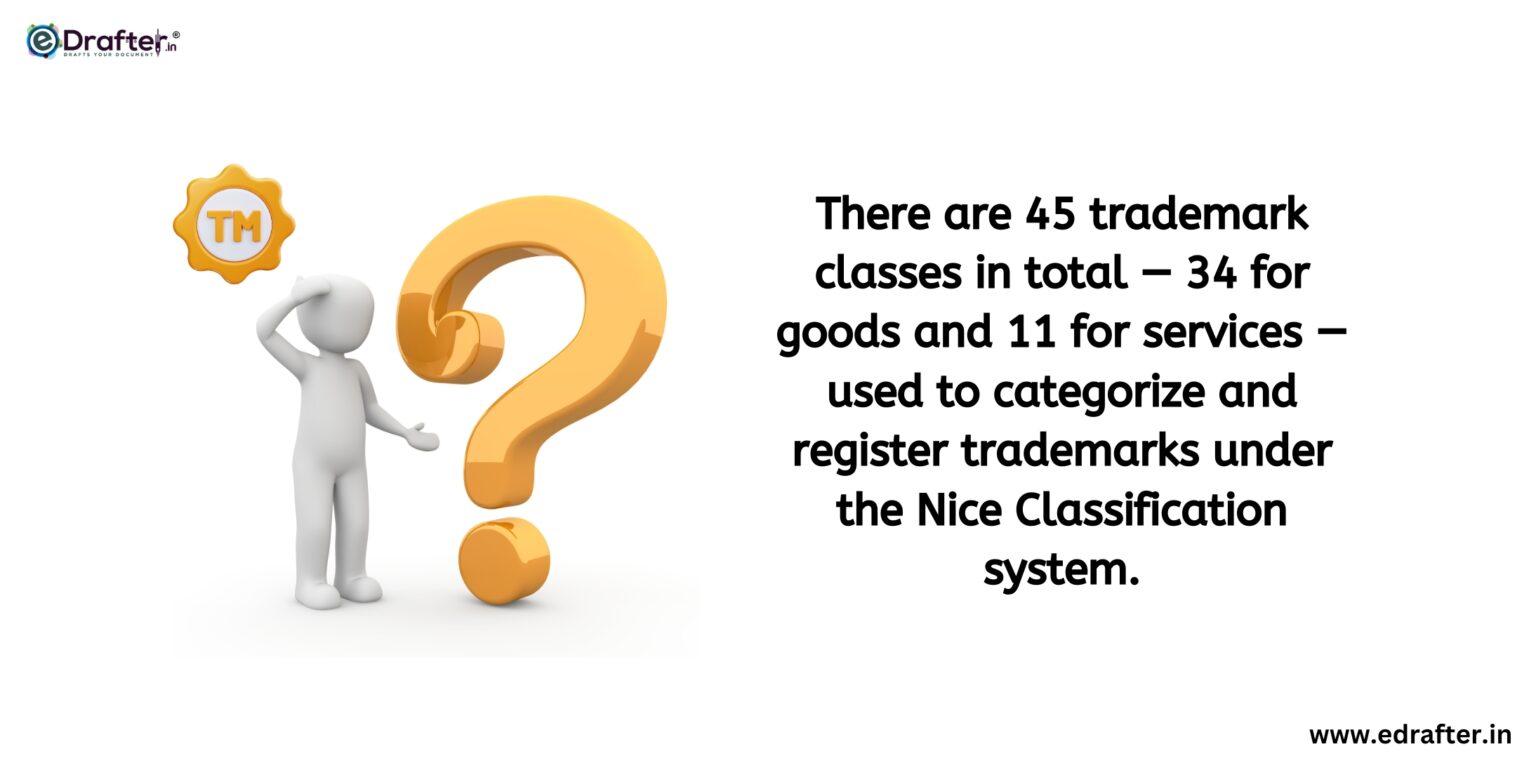 Understanding the Trademark classes | Categories & Good - eDrafter